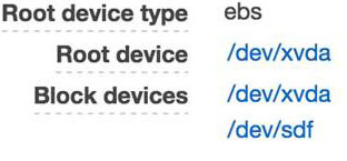 How to Automate EC2 Instance Backup Step-by-Step - N2WS