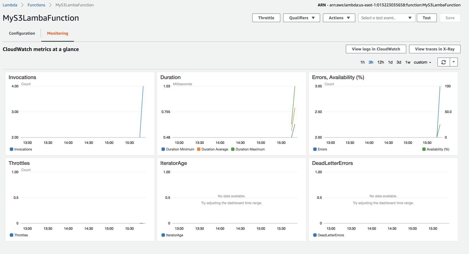 How to Execute Lambda Functions on S3 Event Trigger Lambda - N2W Software