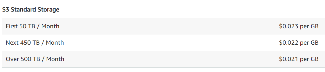 How to Copy EBS Snapshots to Amazon S3 and Save on Storage Costs