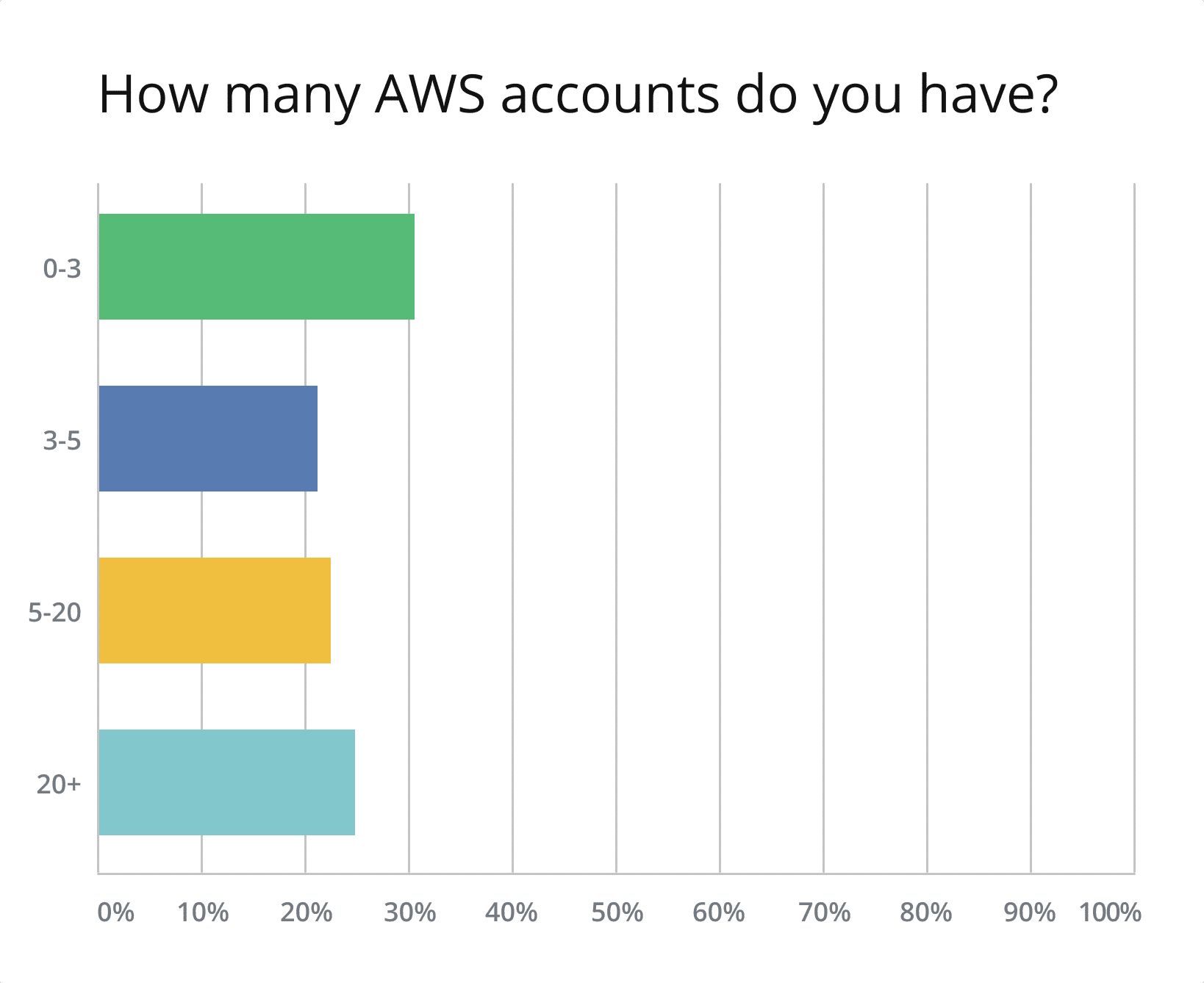 N2WS 2020 AWS Cloud Data Protection Report - N2W Software