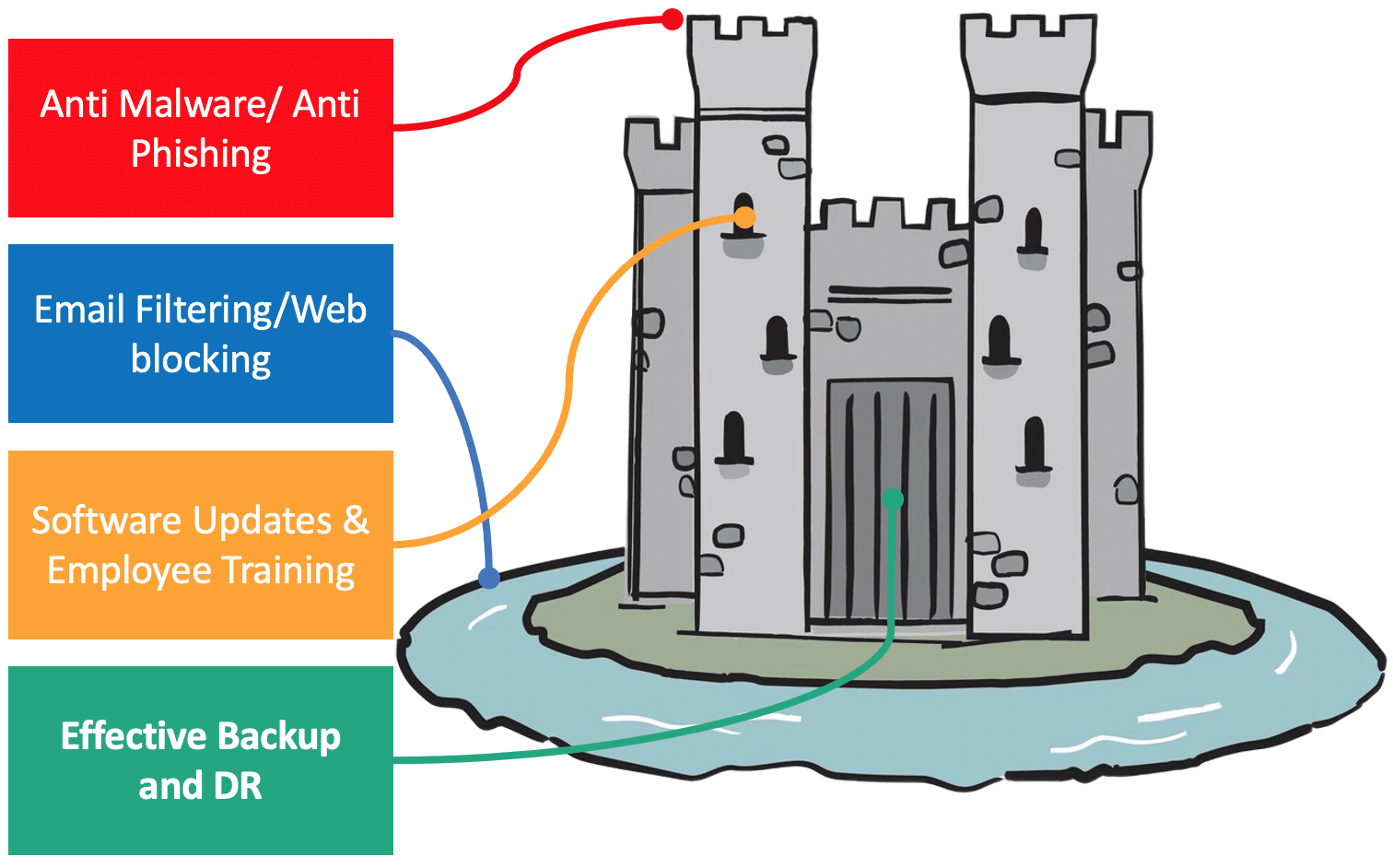 Ransomware-Proof your AWS using Immutability (2 Ways) - N2WS