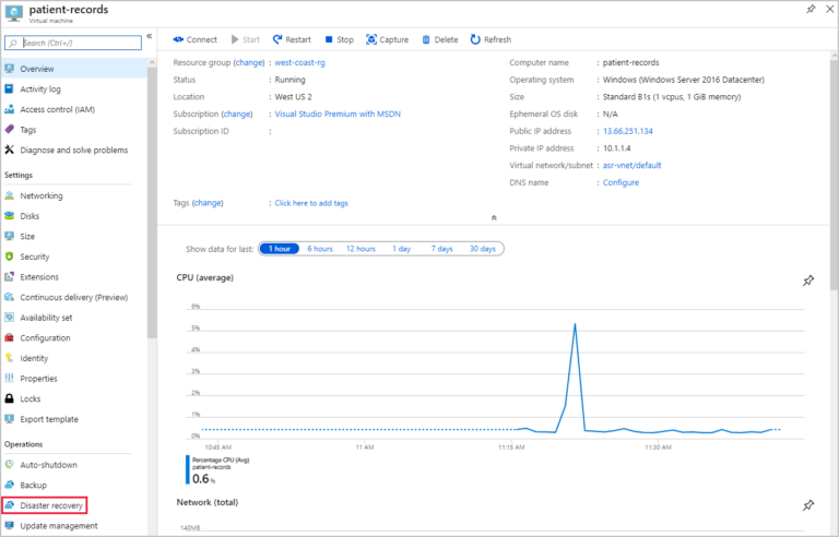 Disaster Recovery Plans in Azure Site Recovery: A Practical Guide - N2W ...