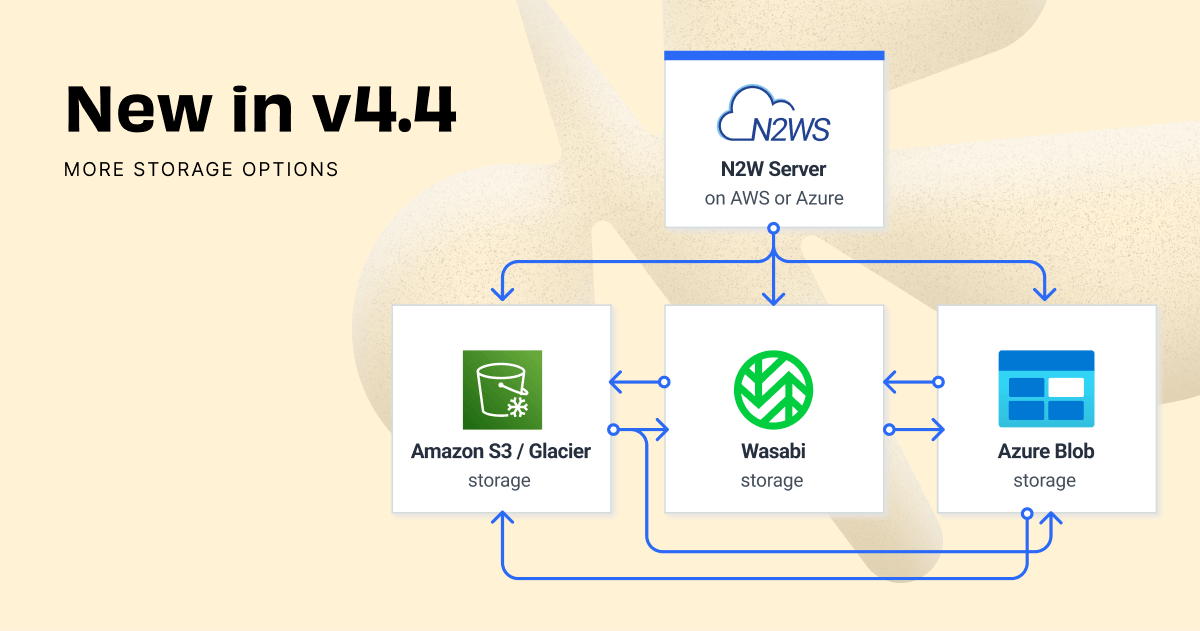 N2WS Launches v4.4 enabling direct backup to cold tier storage for Azure Blob and Wasabi S3 ...