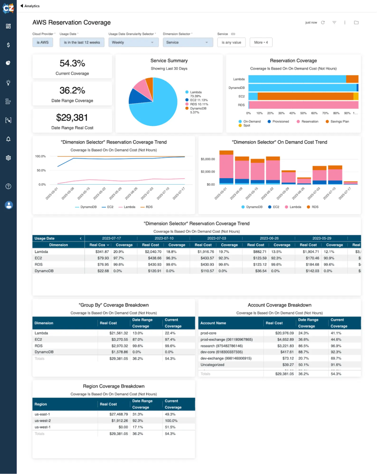 Multi-Cloud Management: Considerations & 10 Solutions to Know [2026]